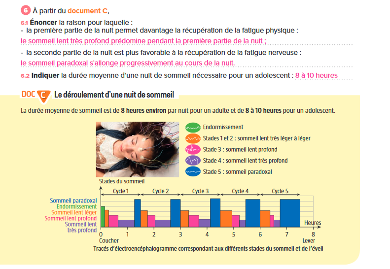 LES TIROIRS DE LA PSE : CORRECTION LE SOMMEIL