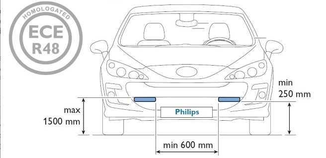 Subaru Passion :: feu de jour - diurne - DRL