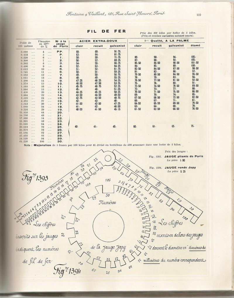 OUTILS ANCIENS - ART POPULAIRE : La Jauge de Paris et .... le zinc