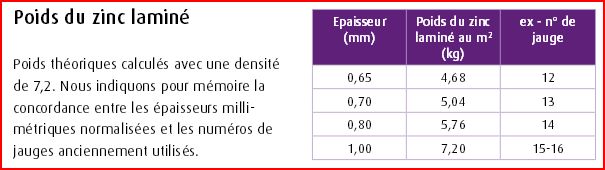 OUTILS ANCIENS - ART POPULAIRE : La Jauge de Paris et .... le zinc