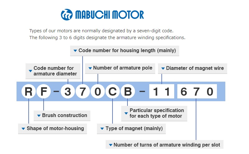 GENTLEMEN DRIVERS : Mabuchi Motor