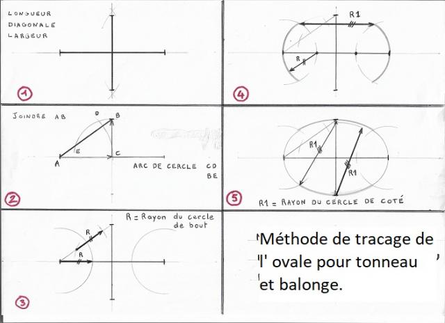 OUTILS ANCIENS - ART POPULAIRE : Ellipsographe