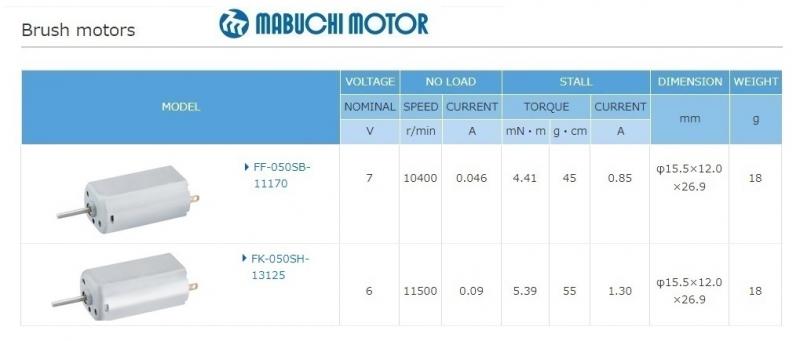 GENTLEMEN DRIVERS : Mabuchi Motor