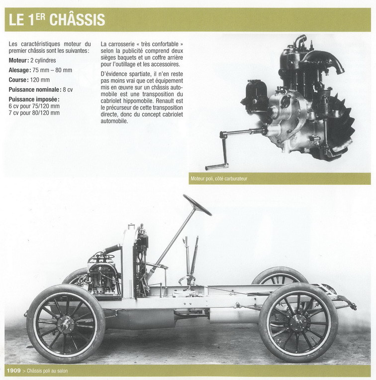 Les Renault d'avant guerre :: AX : l'historique