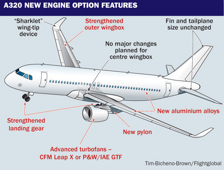 De fabuleux contrats.