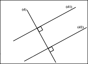 si deux droites sont parallèles alors toute droite perpendiculaire